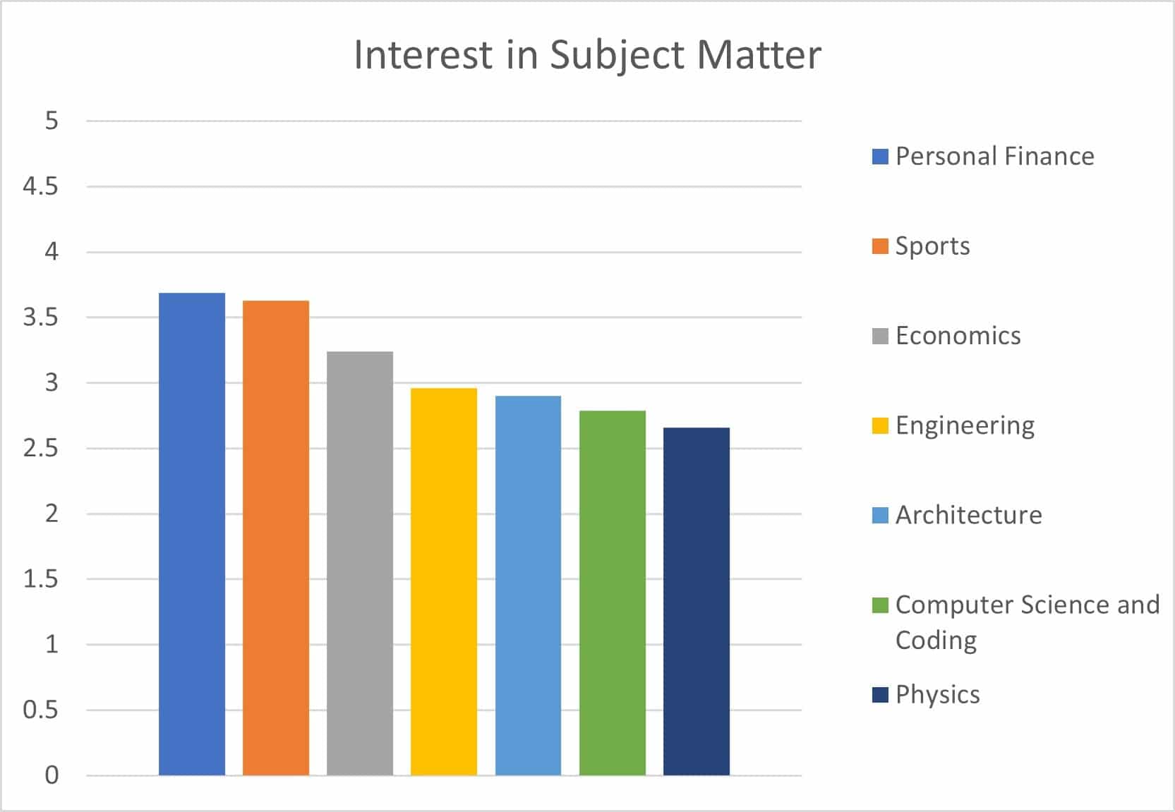 3 Charts Show Why Research Recommends Combining Math and Finance ...