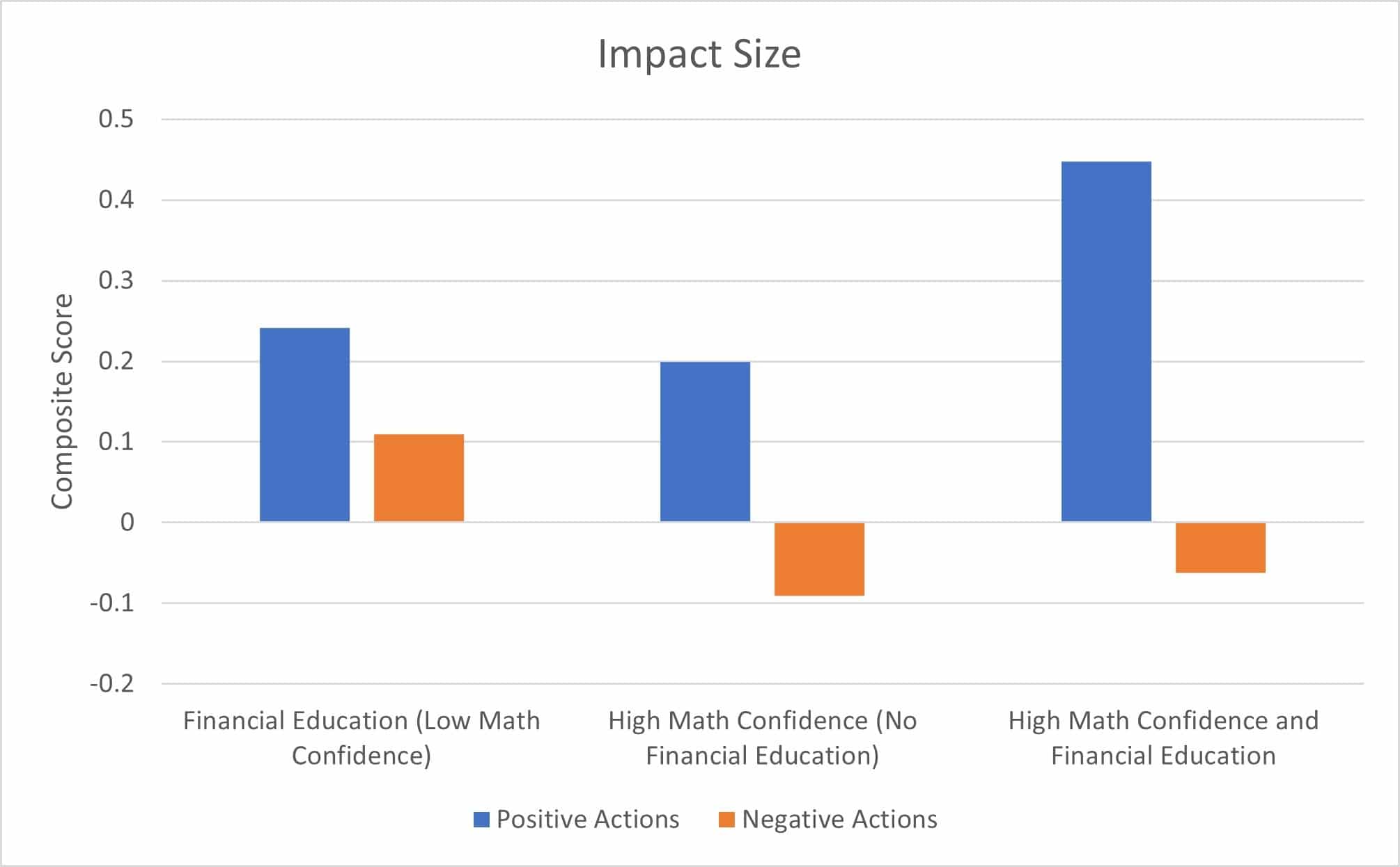 3 Charts Show Why Research Recommends Combining Math and Finance ...