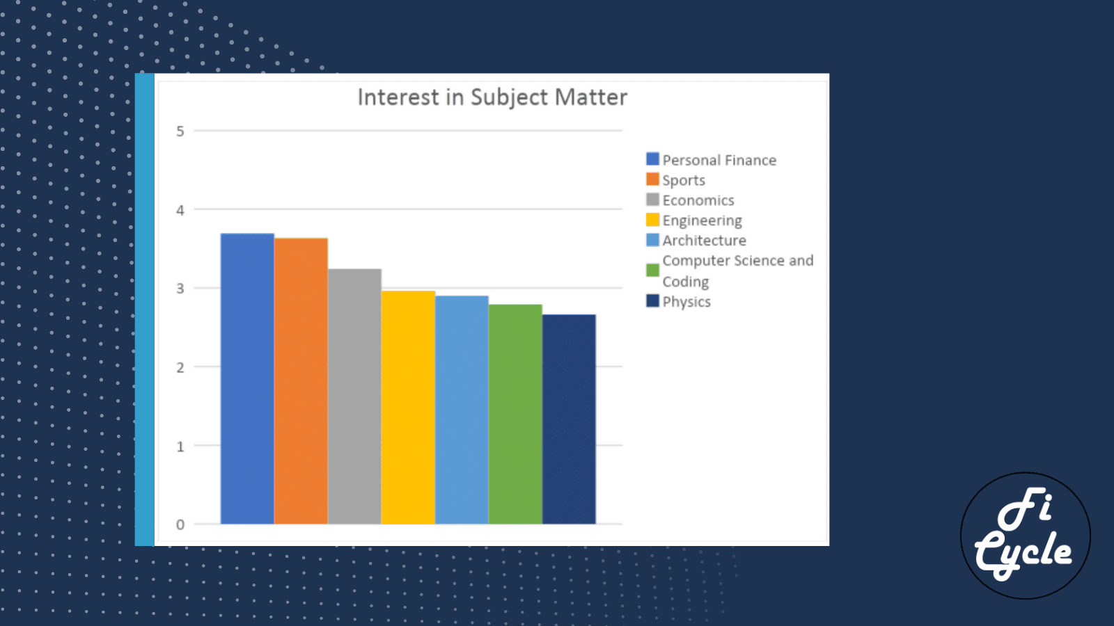 3 Charts Show Why Research Recommends Combining Math and Finance ...