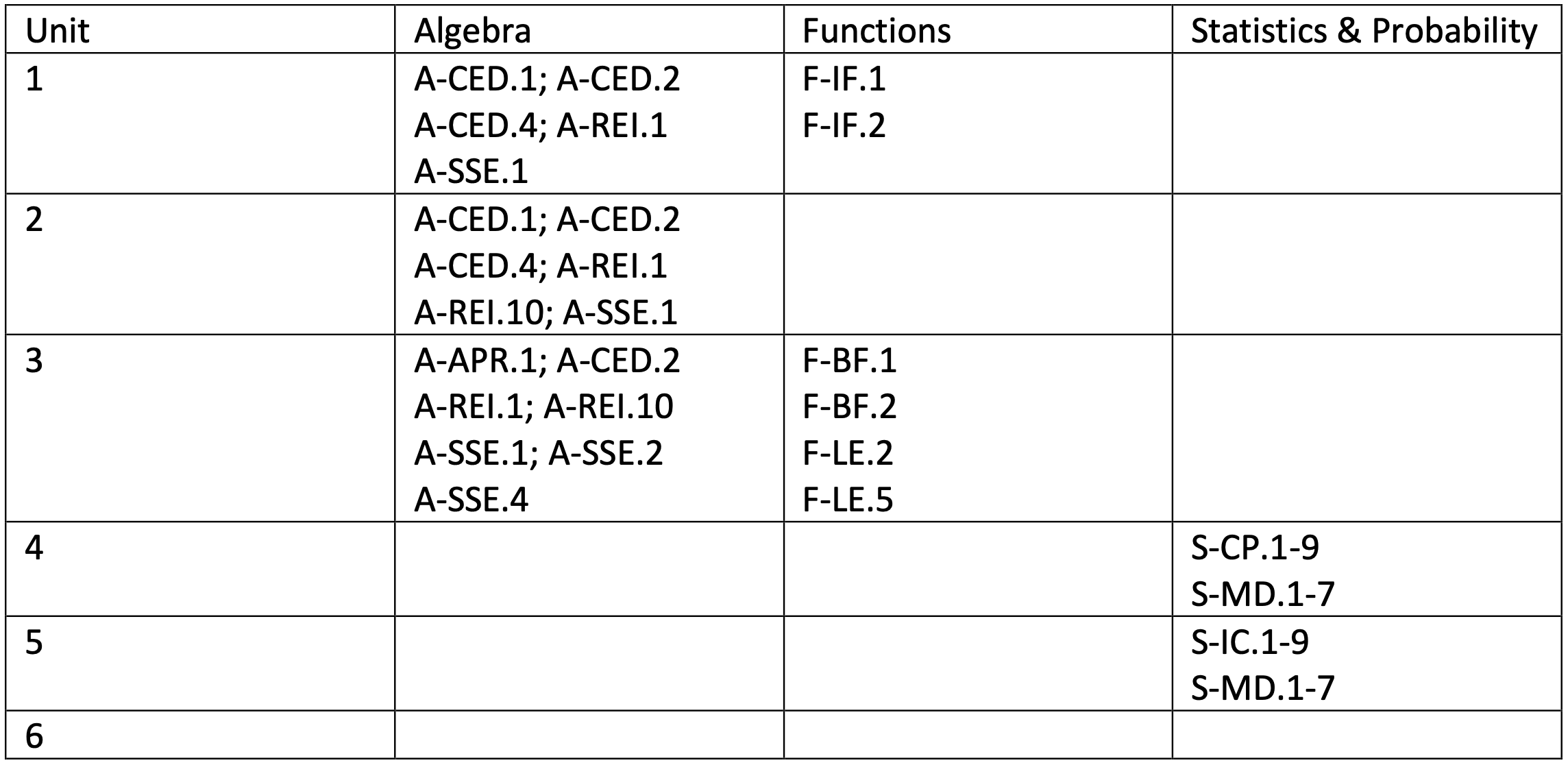 Course Outline - FiCycle Math