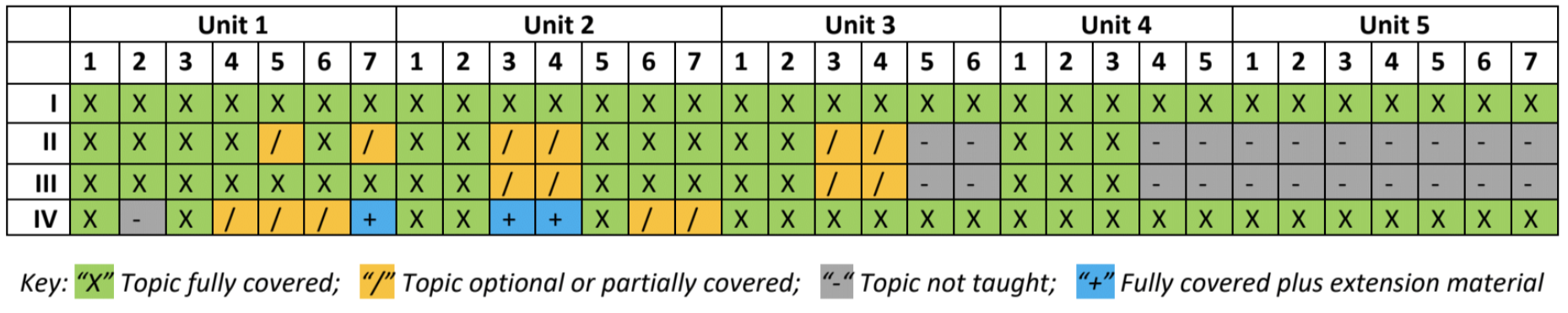 Pacing Guide - FiCycle Math