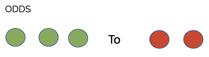 Odds & Probability (Part I) - FiCycle Math